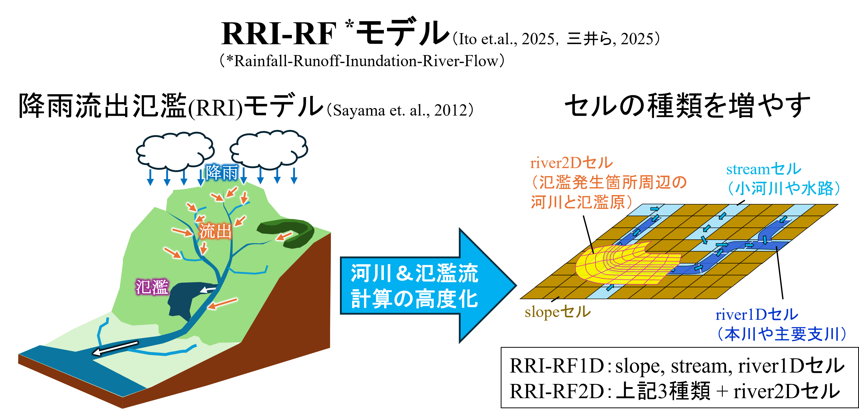 東京理科大学創域理工学部社会基盤工学科水理研究室